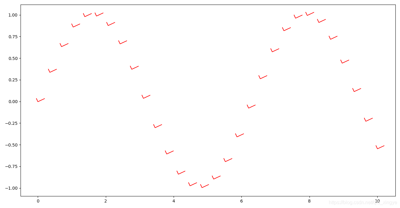 Matplotlib画图自定义markermatplotlib Plot Marker Csdn博客