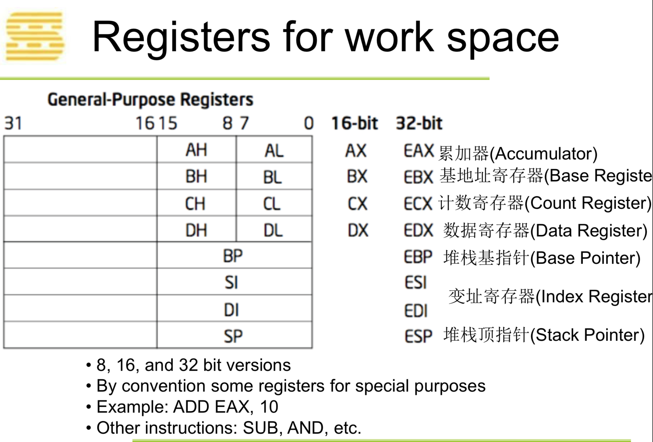 Linux内核源码分析一x86汇编指令x86汇编 Mov命令 Csdn博客 