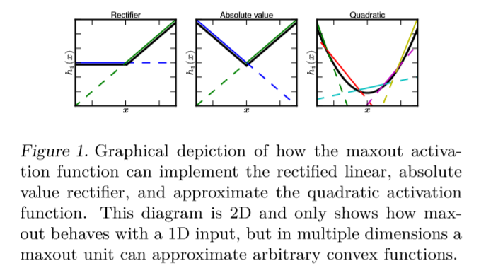 论文笔记:Maxout NetWorks-CSDN博客