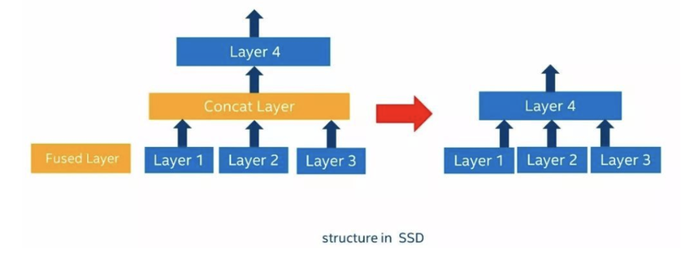OpenCV中DNN模块、DNN模块的常用API_cv::dnn::readnet-CSDN博客