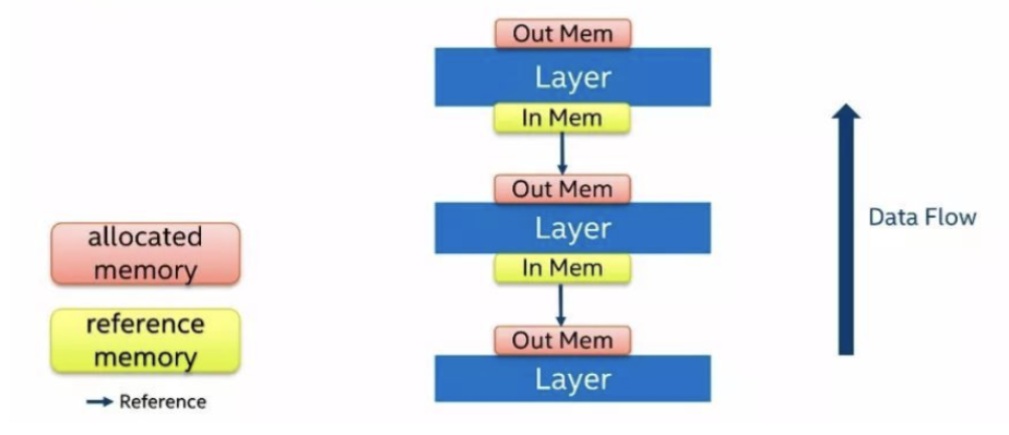 OpenCV中DNN模块、DNN模块的常用API_cv::dnn::readnet-CSDN博客