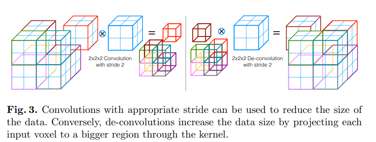 3D各向异性图片进行深度学习的解决方法_三维医学数据中 spacing各向异性-CSDN博客