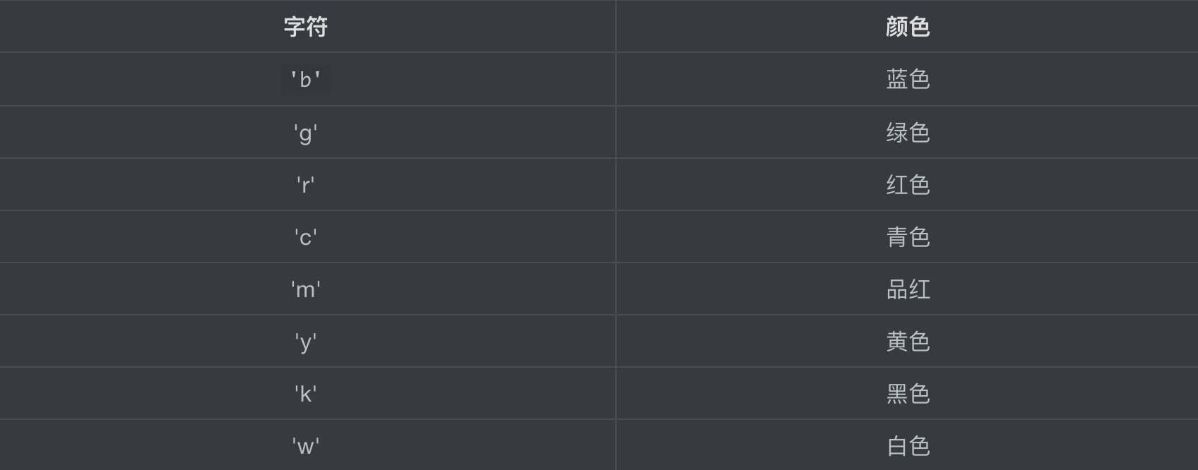 Python数据挖掘基础(一)：Matplotlib_Amo Xiang的博客-CSDN博客_采用random.choice((20