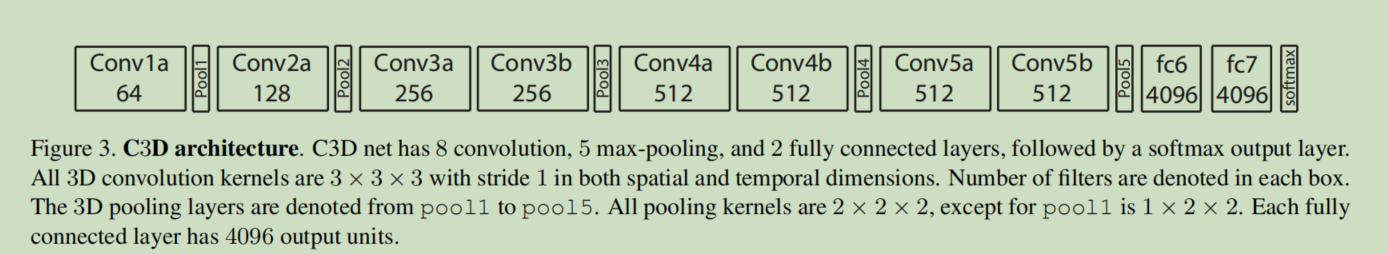 3D卷积论文阅读与代码复现：Learning Spatiotemporal Features with 3D Convolutional Networks-CSDN博客