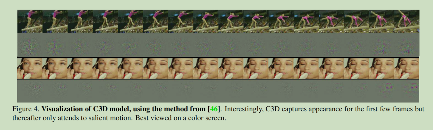 3D卷积论文阅读与代码复现：Learning Spatiotemporal Features with 3D Convolutional Networks-CSDN博客