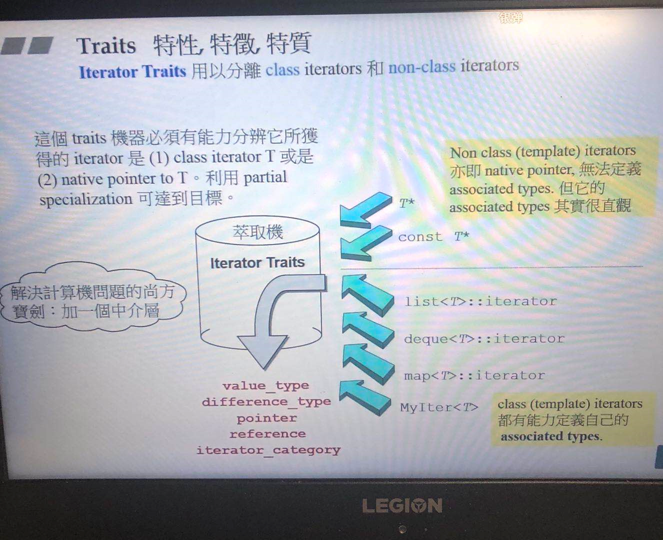 Stl源码分析——iterator Traits（模板的泛化、特化、偏特化） 模板偏特化和traits的区别 Csdn博客