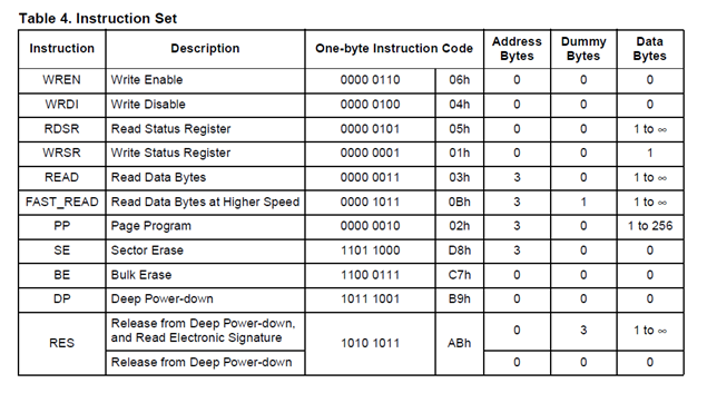 关于外部FLASH芯片的初步使用—以M25P80为例_m25p80-a-CSDN博客