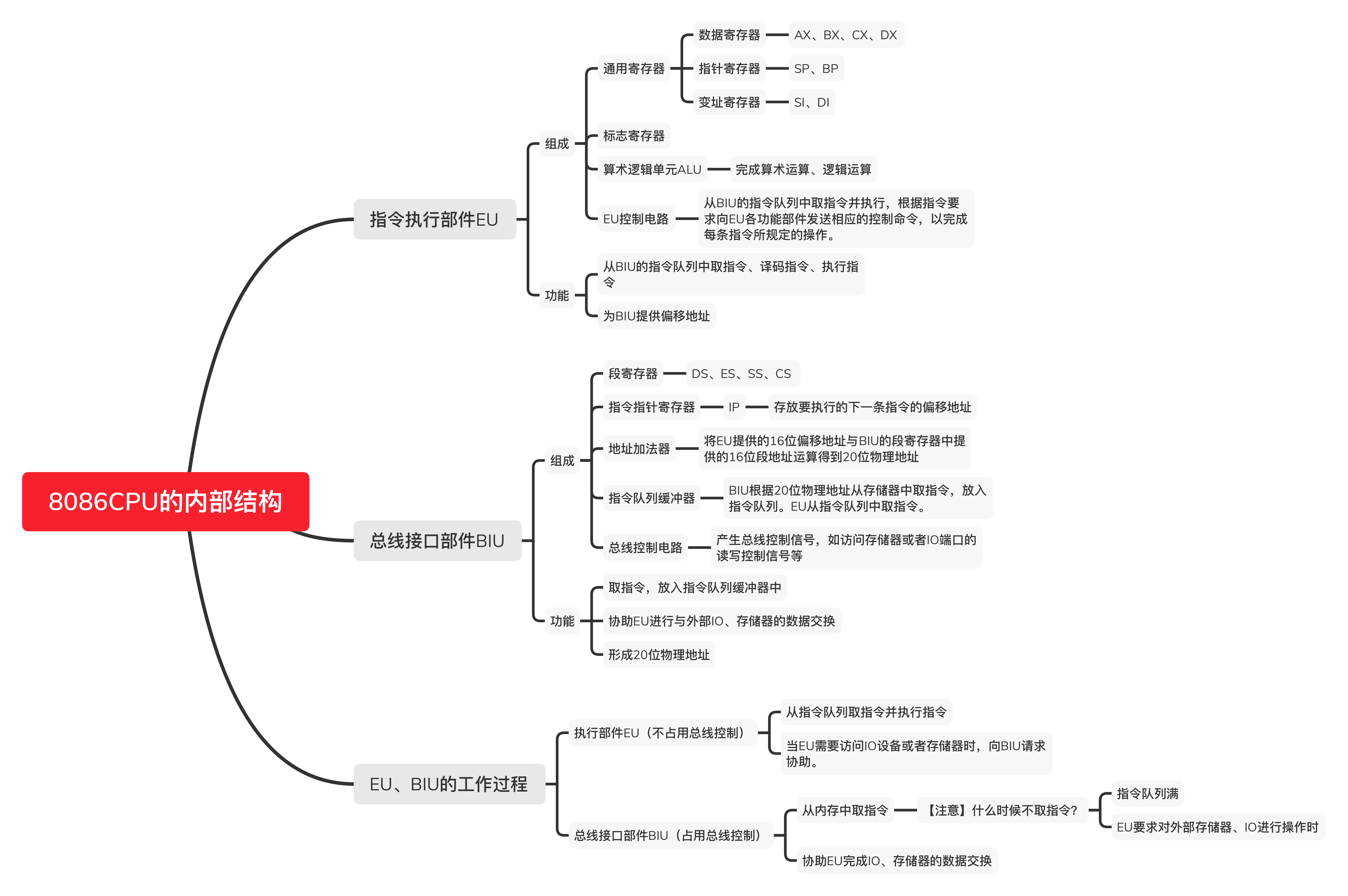 【微机原理】EU和BIU_biu、alu和eu的概念和功能过程-CSDN博客