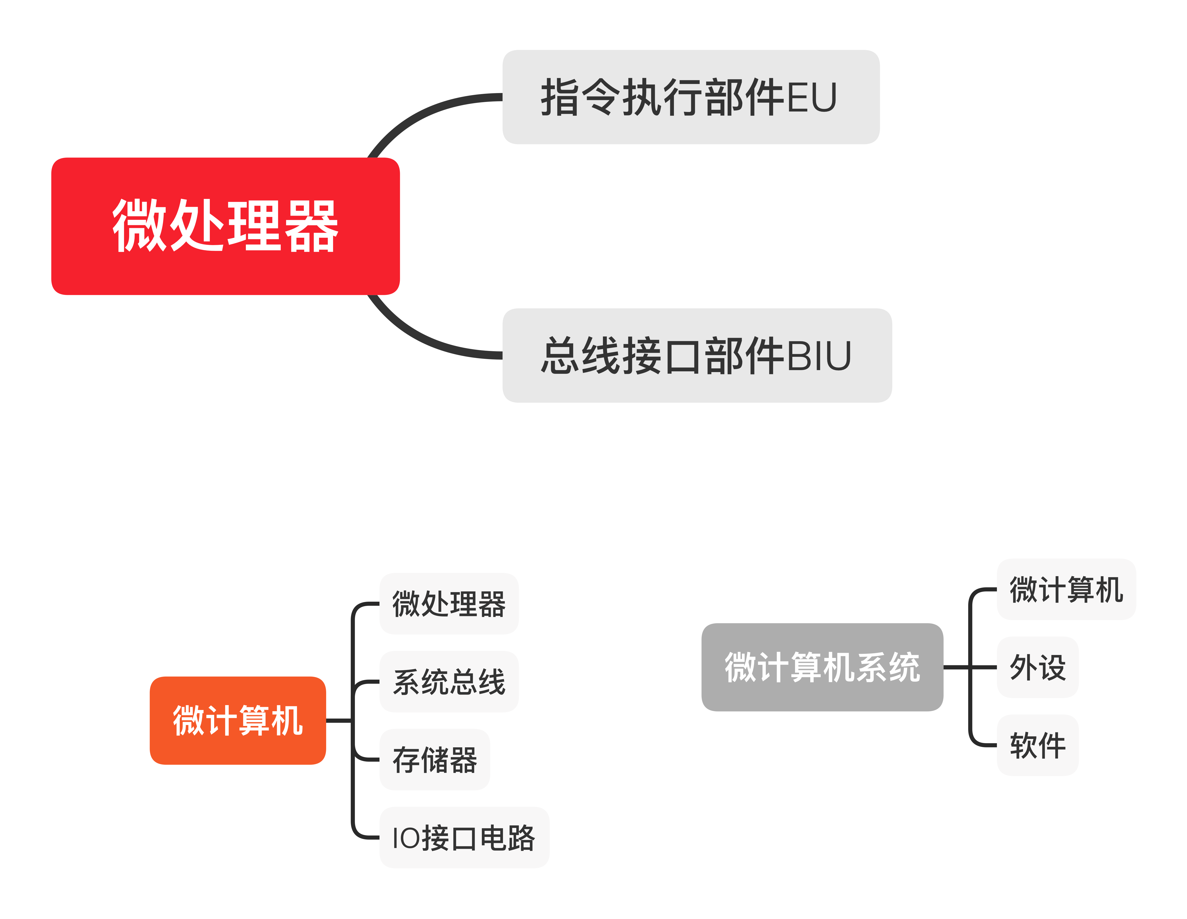 【微机原理】EU和BIU_biu、alu和eu的概念和功能过程-CSDN博客