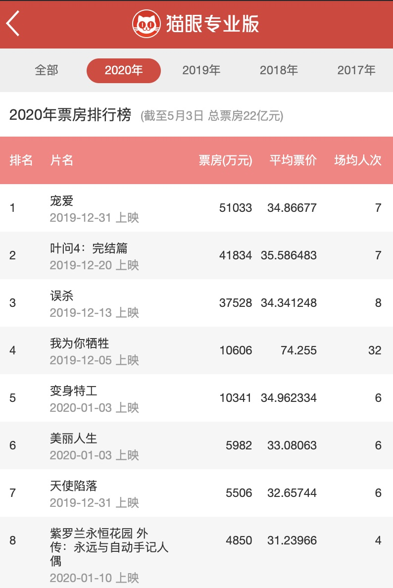 Python数据挖掘基础(一)：Matplotlib_Amo Xiang的博客-CSDN博客_采用random.choice((20
