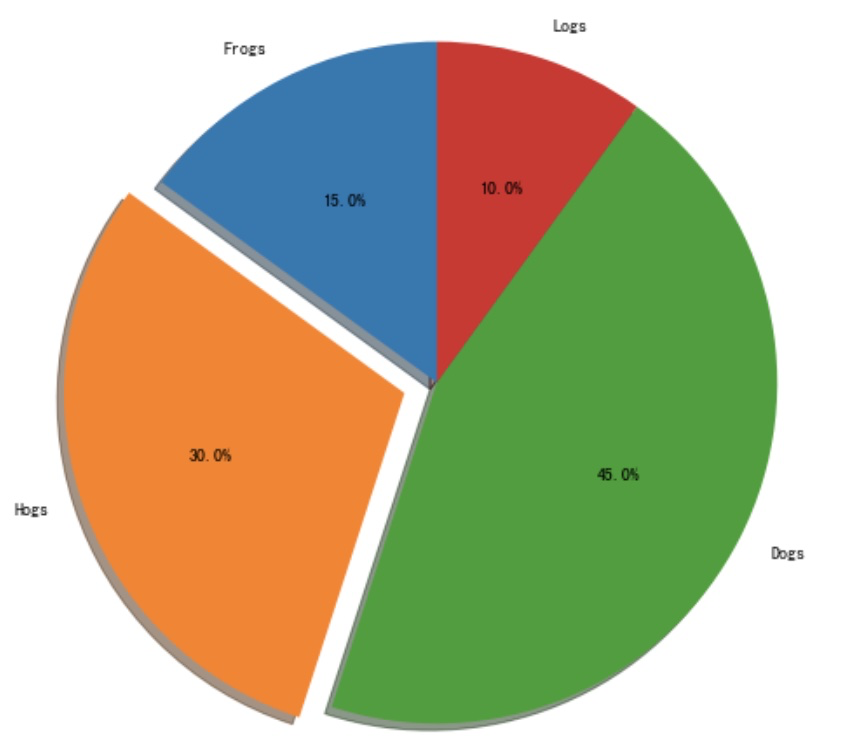 Python数据挖掘基础(一)：Matplotlib_Amo Xiang的博客-CSDN博客_采用random.choice((20