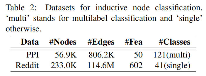 2018-GaAN: Gated Attention Networks for Learning on Large and Spatiotemporal Graphs-CSDN博客