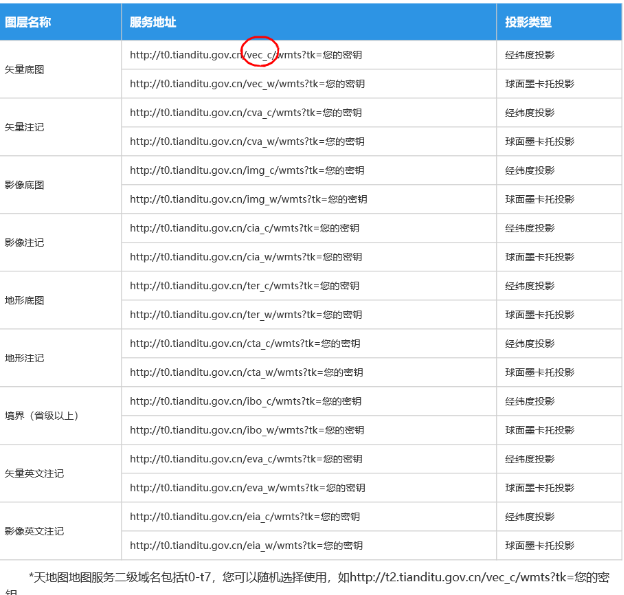 C1—— python爬取天地图18级瓦片；cesium 离线调用_python 缓存天地图-CSDN博客