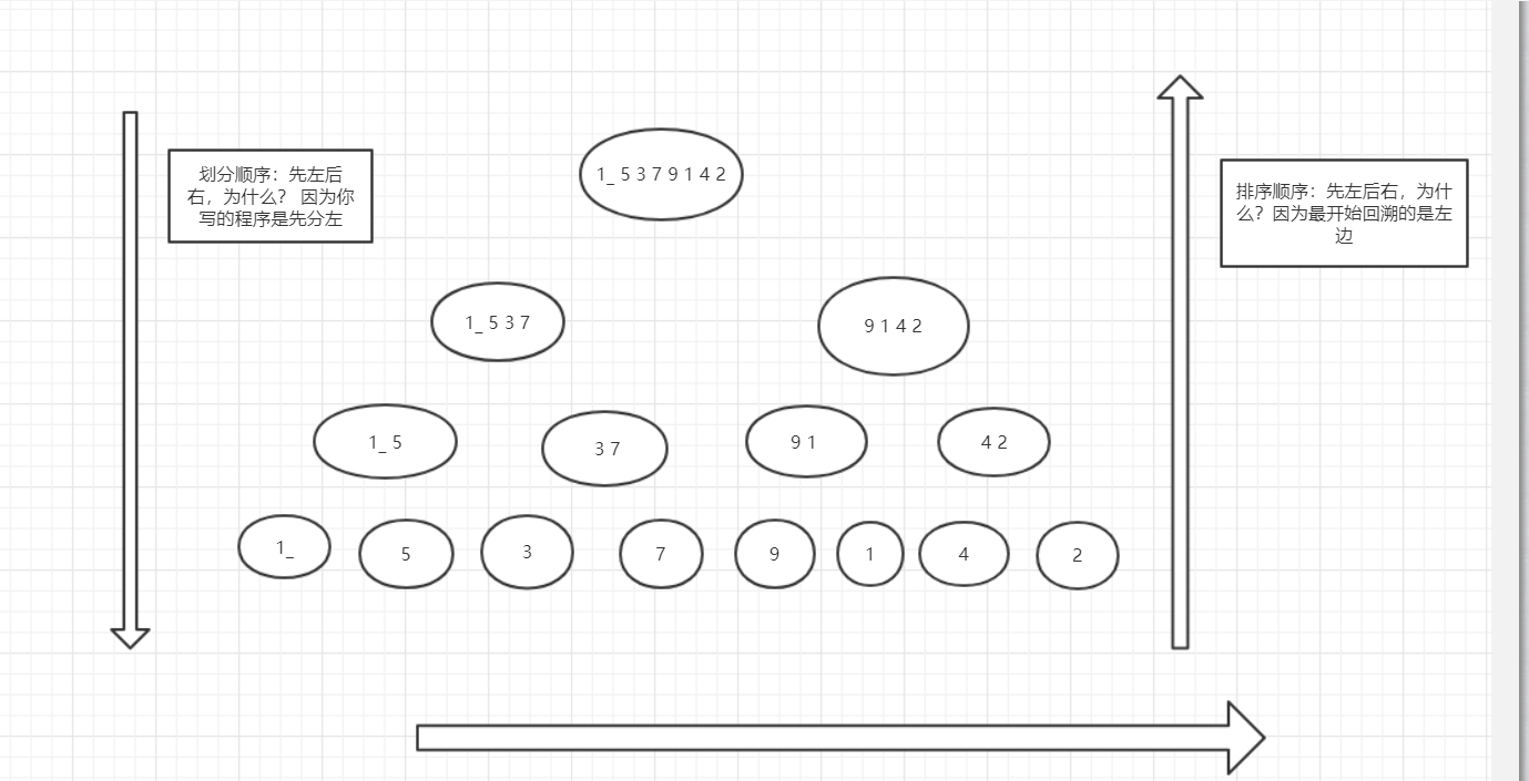 SWUST oj 446: 合并排序-CSDN博客