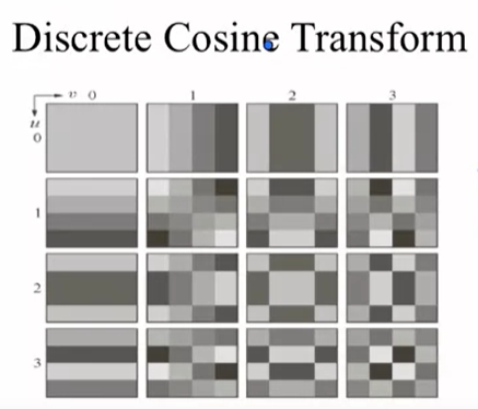Image and Video Processing课程学习（一）图像压缩_video and image process-CSDN博客