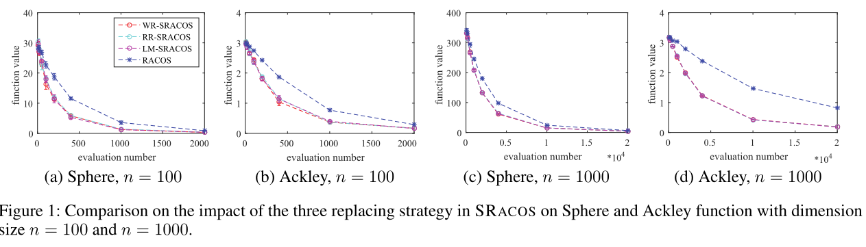 Sequential Classification-Based Optimization for Direct Policy Search_南京大学 racos算法-CSDN博客