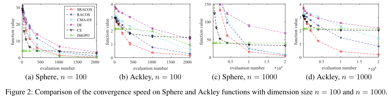 Sequential Classification-Based Optimization for Direct Policy Search_南京大学 racos算法-CSDN博客