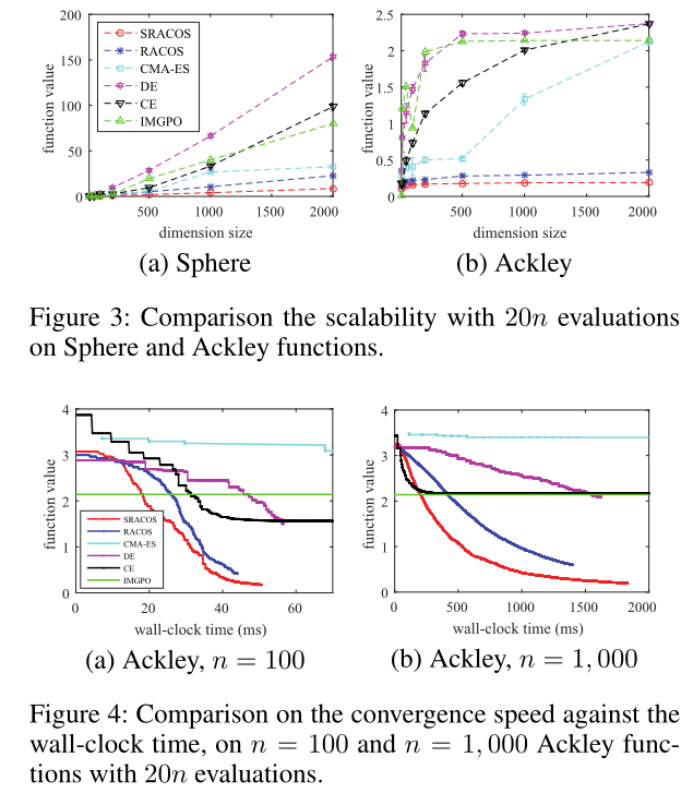 Sequential Classification-Based Optimization for Direct Policy Search_南京大学 racos算法-CSDN博客