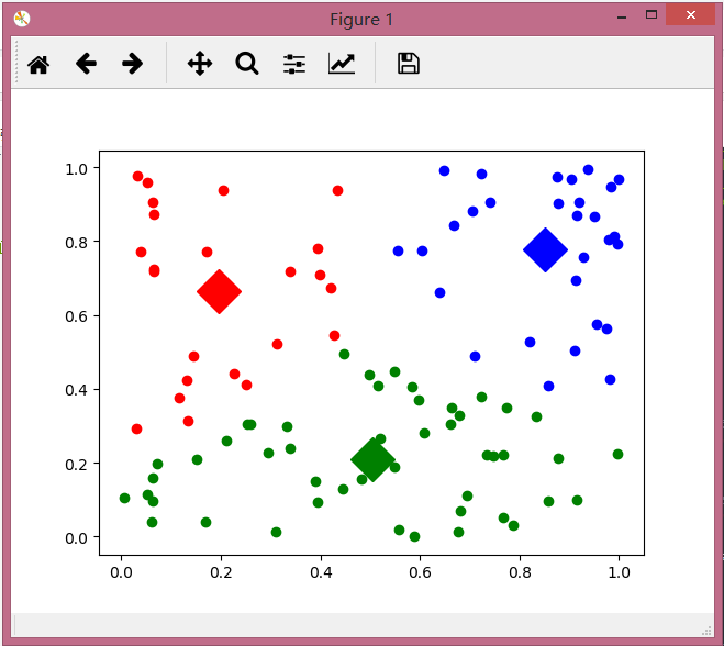 k-means算法python（详细注释）_kmeans() 各参数的含义 python-CSDN博客