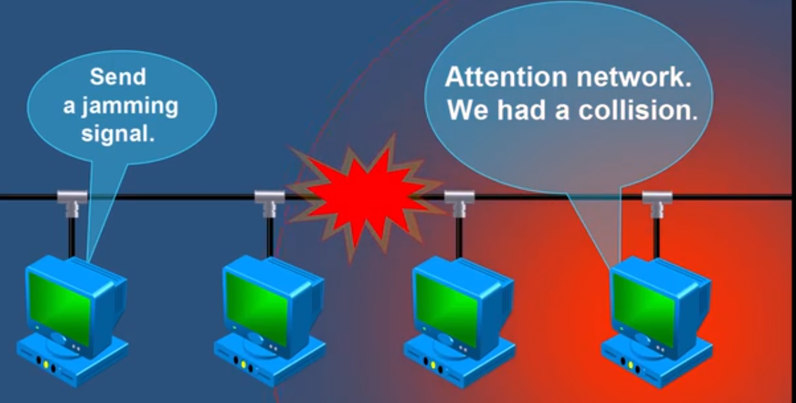 【网络基础】CSMA/CD和CSMA/CA_csma/ca和csma/cd的名称解析-CSDN博客