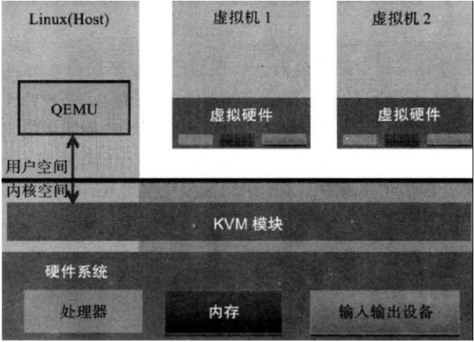 KVM安装部署_kvm部署-CSDN博客