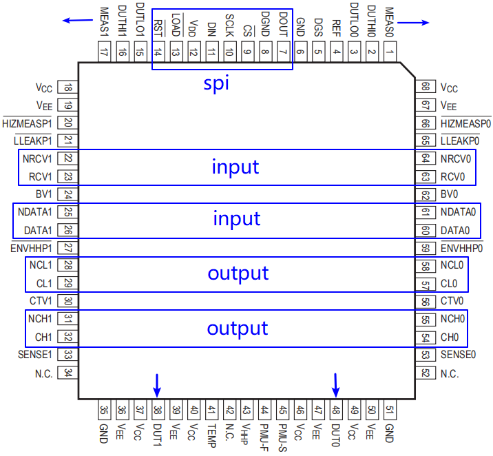 Pin Electronic 接口分析_pin electronics-CSDN博客