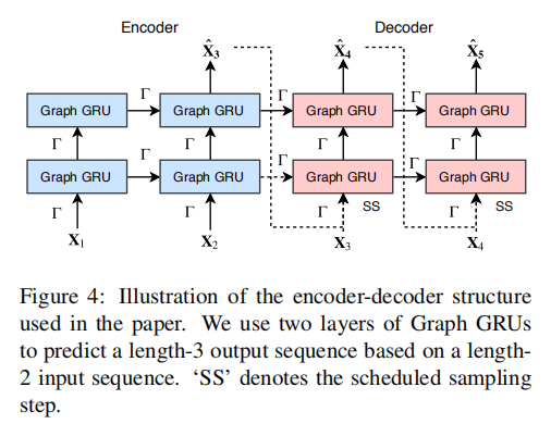 2018-GaAN: Gated Attention Networks for Learning on Large and Spatiotemporal Graphs-CSDN博客