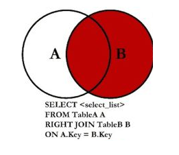 MySQL的七种join图解_mysql join图-CSDN博客