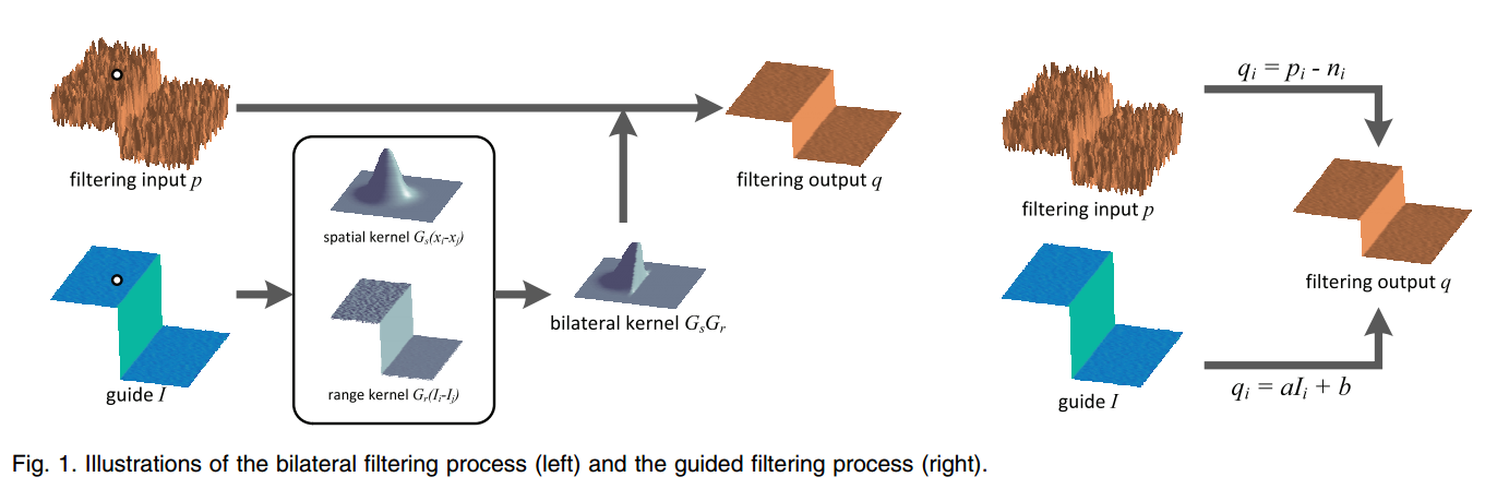 【图像处理】导向滤波Guided Image Filtering-CSDN博客