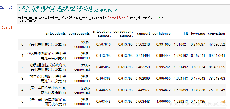 Python算法练习(十三) 算法:关联规则,数据集:美国国会投票transactionencoder Csdn博客