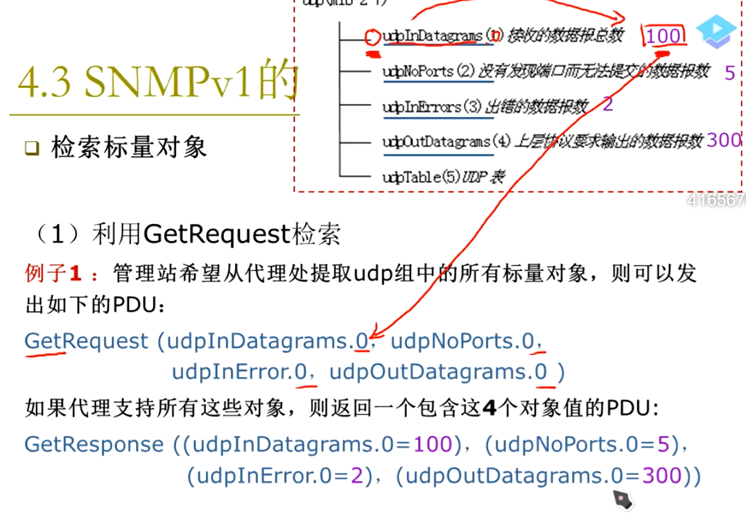 网络管理与维护（4.3）SNMPV1操作_snmpv1原子性操作-CSDN博客