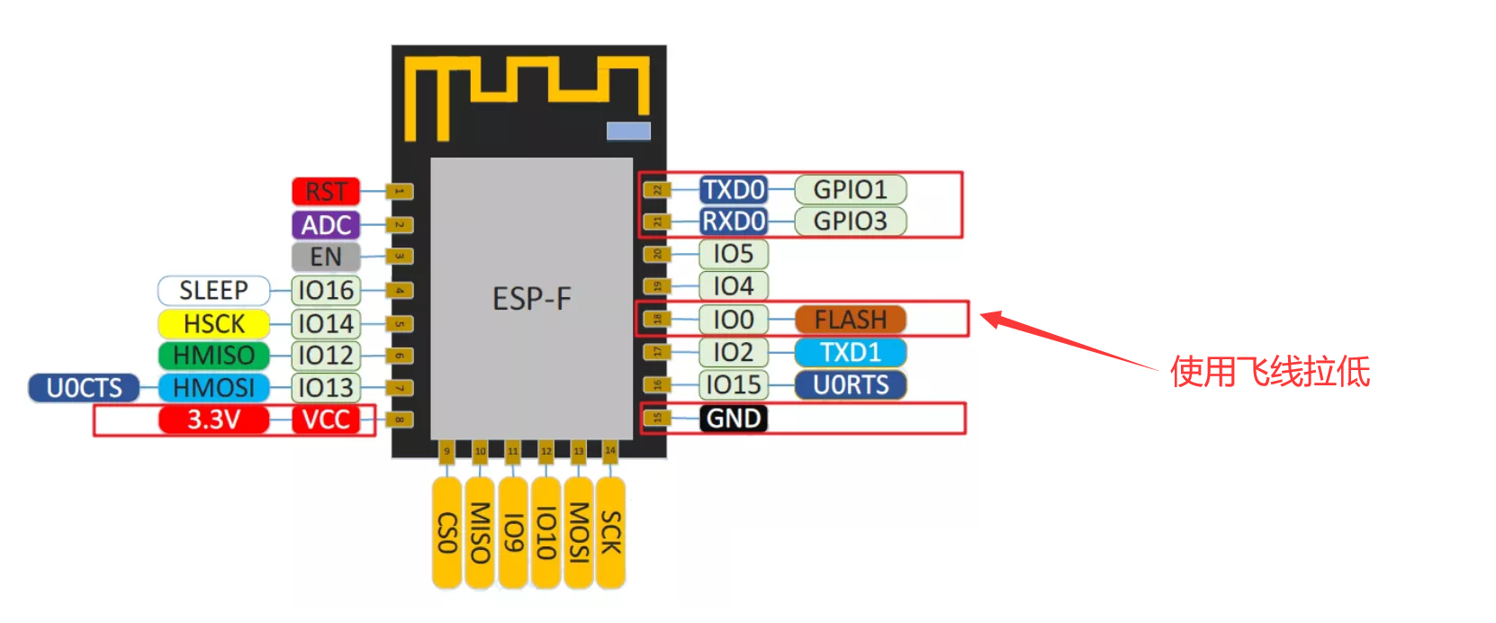 RT-Thread开发之路（2）— 使用at_device软件包通过ESP8266连接到网络_rt-thread自动连接wifi-CSDN博客
