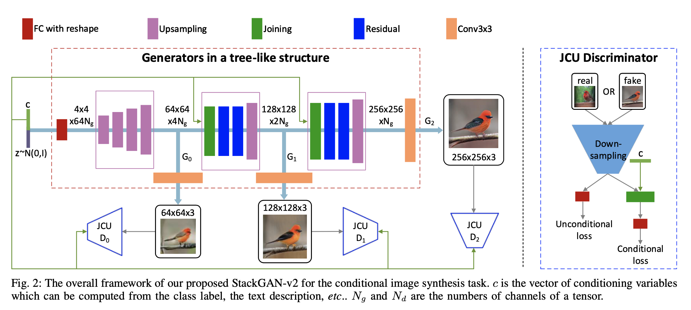 [StackGAN++实践] 网络训练_stackgan 实战-CSDN博客