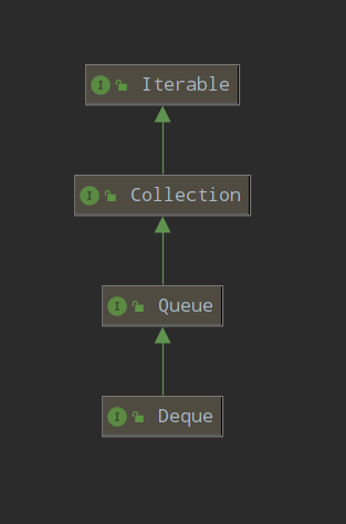 Java Collection Framework - Programmer Sought