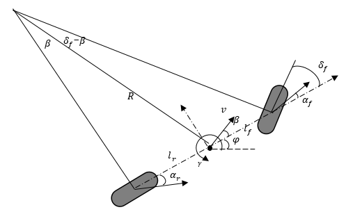 《无人驾驶车辆模型预测控制》之车辆运动学模型_《vehicle dynamics and control》-rajesh rajamani ...