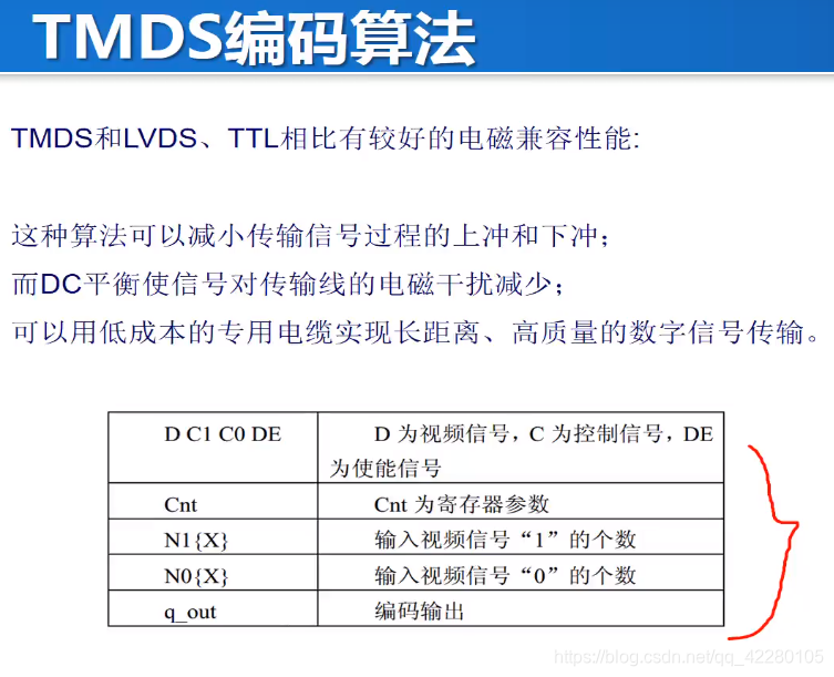 超过飞飞系列 Zynq之fpga学习38hdmi实验(基于正点原子zynq)正点原子fpga实现hdmi接收 Csdn博客