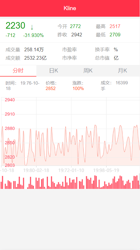 Vue使用echarts图表实现k线图（分K，日K，周K，月K）_vue k线图-CSDN博客