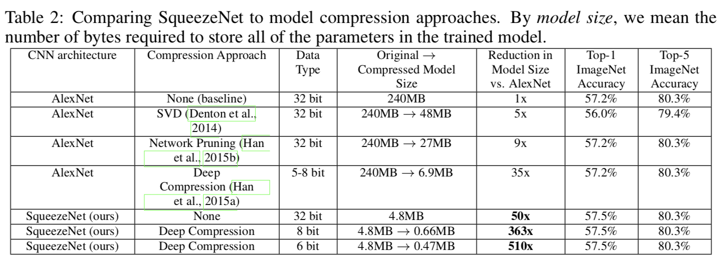 深度学习_经典网络_SqueezeNet详解_squeezenet网络结构-CSDN博客