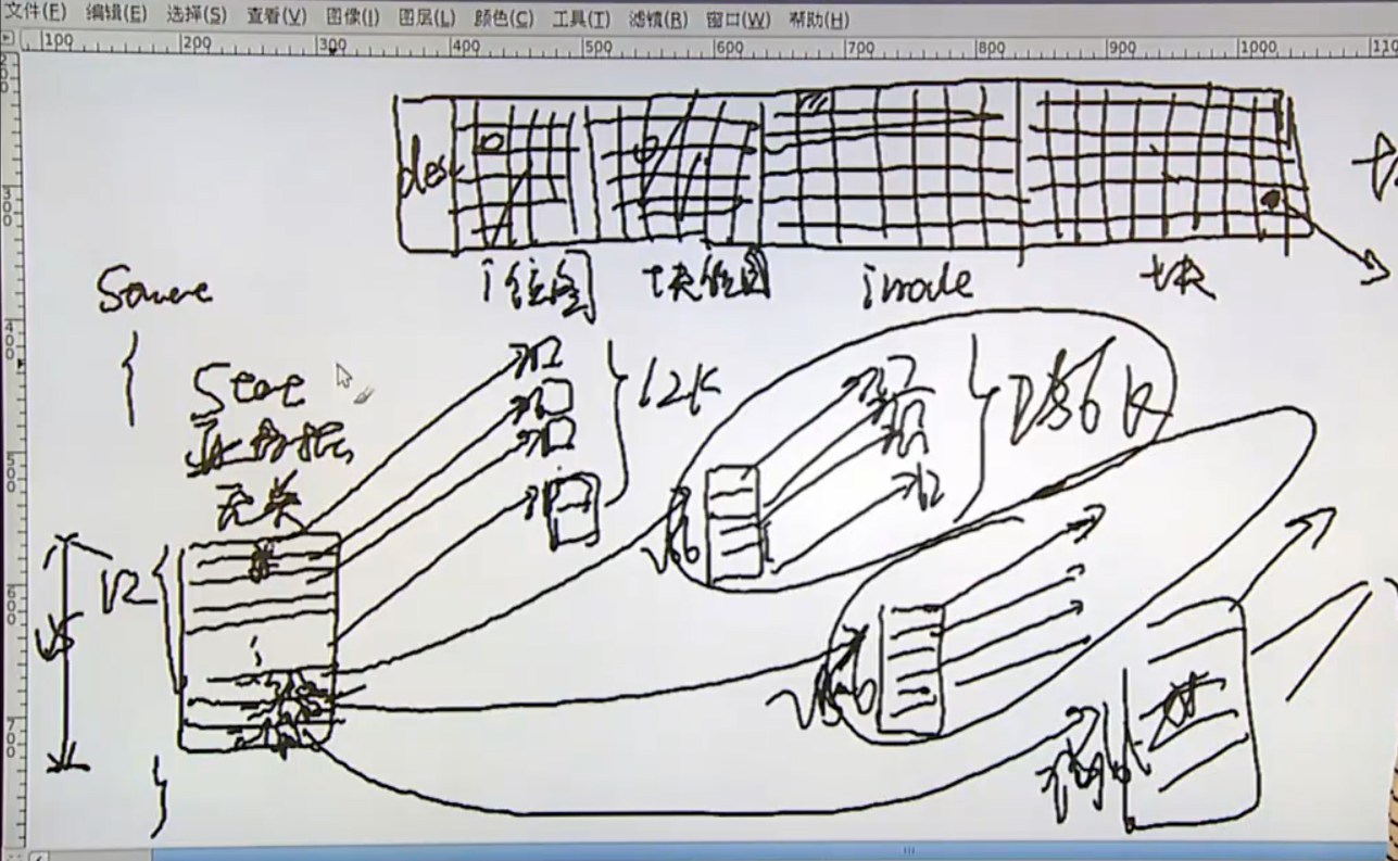 Linux系统编程23 文件系统 - UFS文件系统解析-CSDN博客
