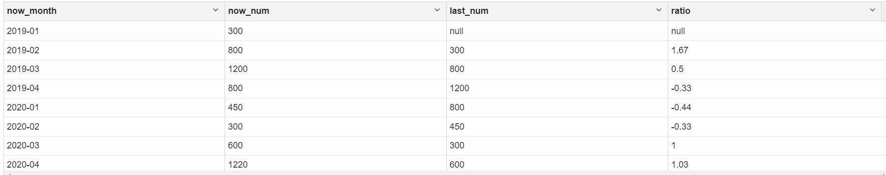 hive SQL实现占比、同比、环比计算（lag函数，lead函数）_hivesql 递归计算占比-CSDN博客