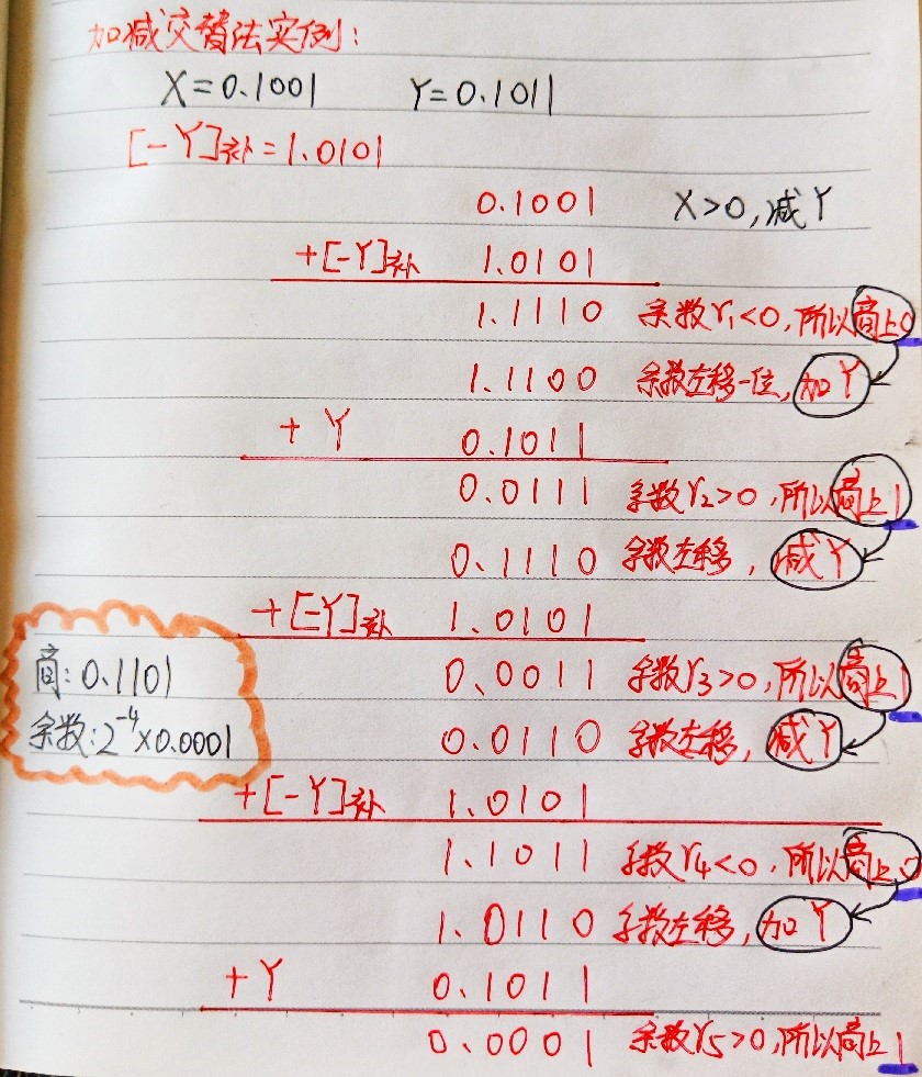 【计算机组成原理】定点除法运算定点除法器原理 Csdn博客 