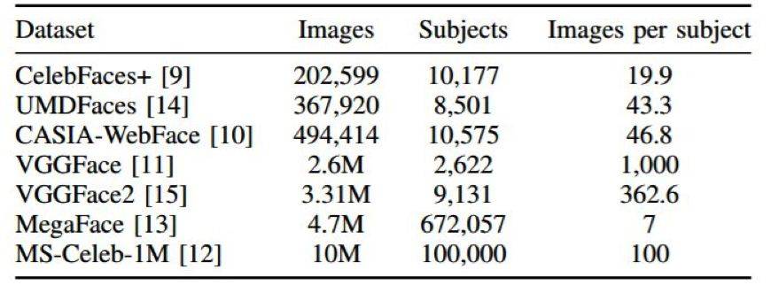 AI实战：深度学习之人脸识别 Face recognition_face-recognition-CSDN博客