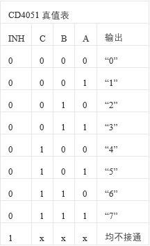 外设芯片学习之路_CD4051原理分析和仿真实验_cd4051典型应用电路图-CSDN博客
