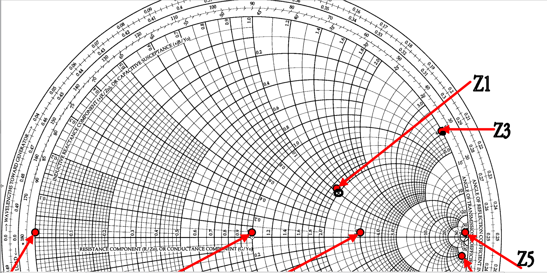 Smith Chart的一些补正_smithchart v4.1-CSDN博客