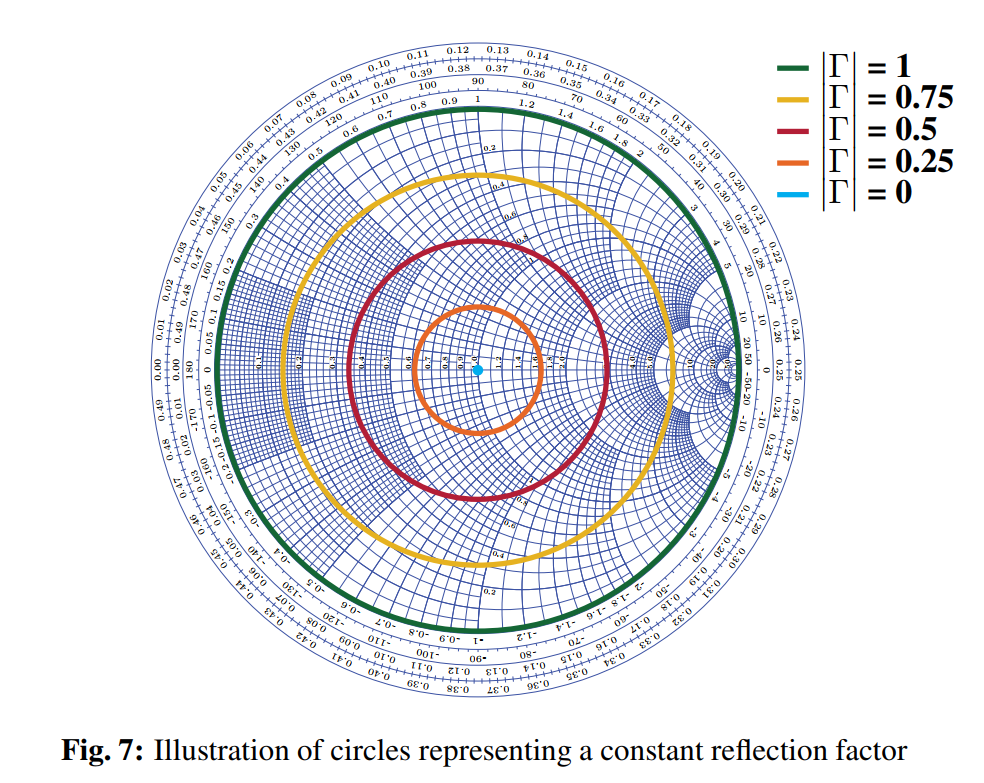 Smith Chart的一些补正_smithchart v4.1-CSDN博客