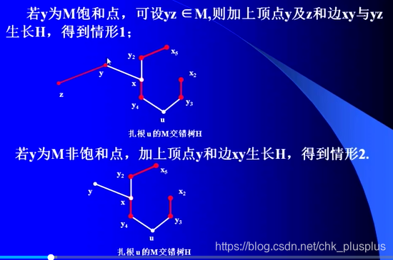 图论(16)匈牙利算法与最优匹配算法 Csdn博客