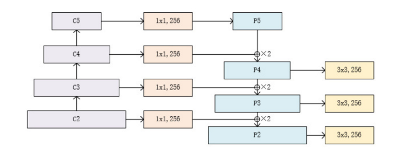 YOLACT++代码分析2——Yolact模型_yolact怎么预测文件夹图片-CSDN博客