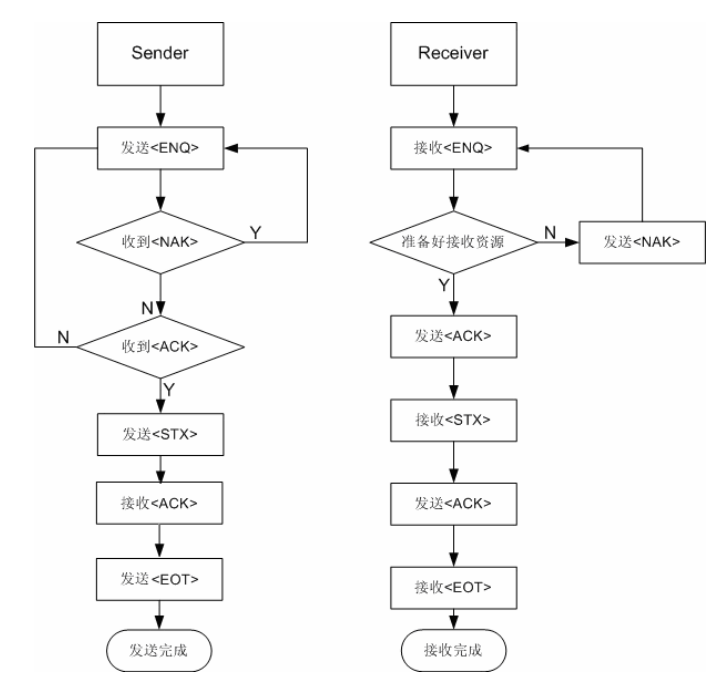 ASTM 协议_astm协议-CSDN博客