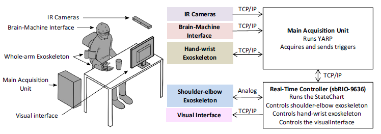 实际BCI应用:异步EEG/EOG BCI手抓取和释放的可行性_eeg,eog-CSDN博客