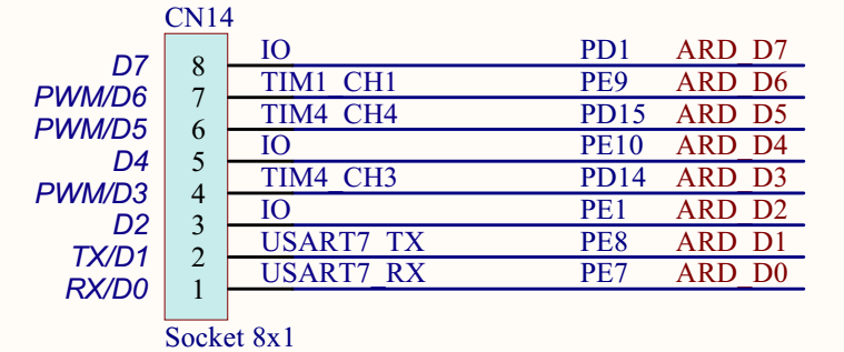 STM32MP157C-DK2-＞Develop on Arm® Cortex®-A7之 开启UART7串口功能_a7 linux uart-CSDN博客